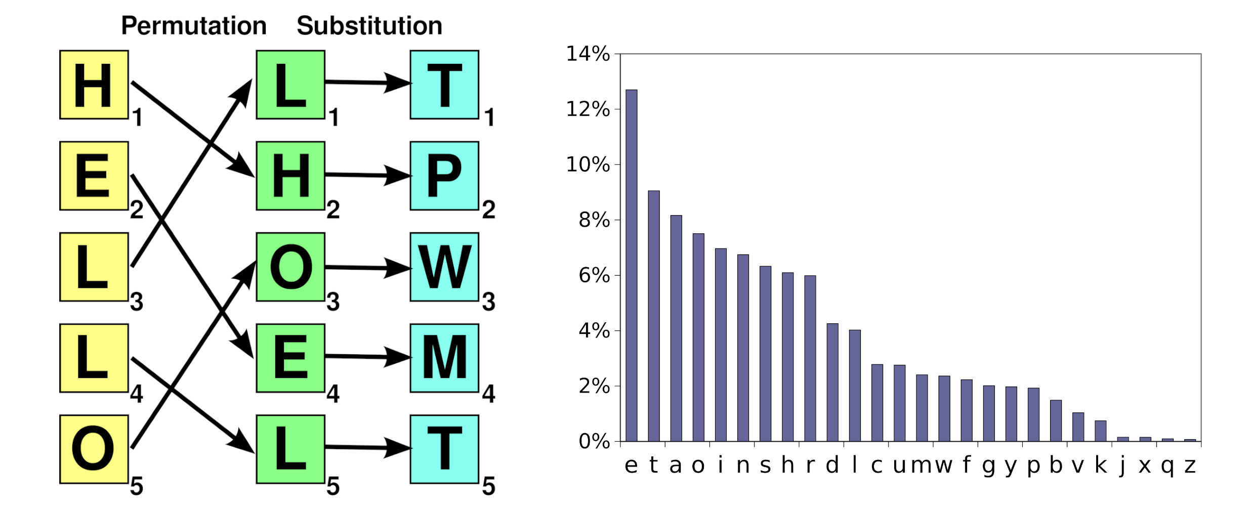 Tikalon Blog by Dev Gualtieri